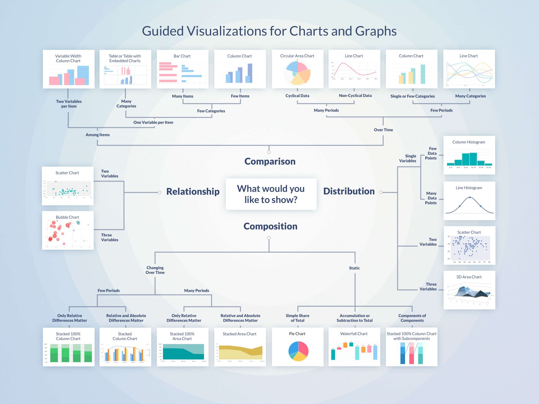  Guided Visualizations For Charts And Graphs 