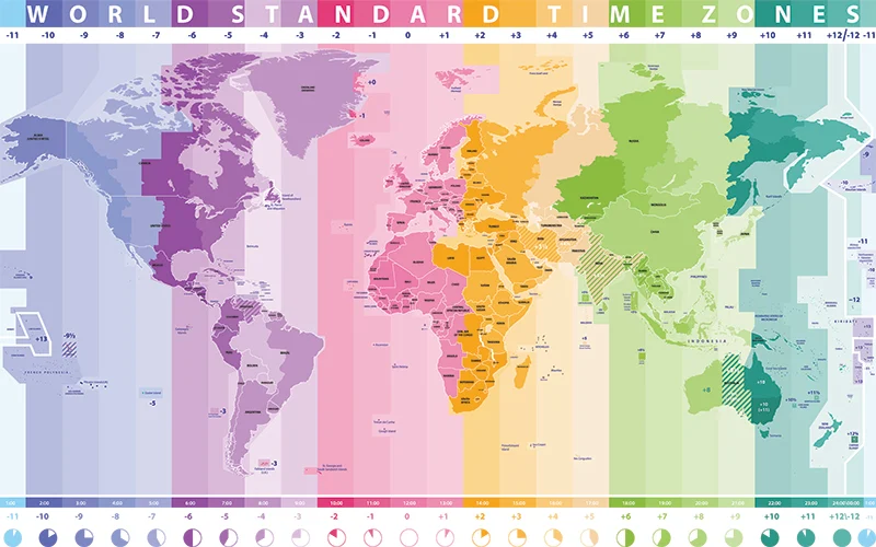  How To Get Current Timezone On MySQL Database